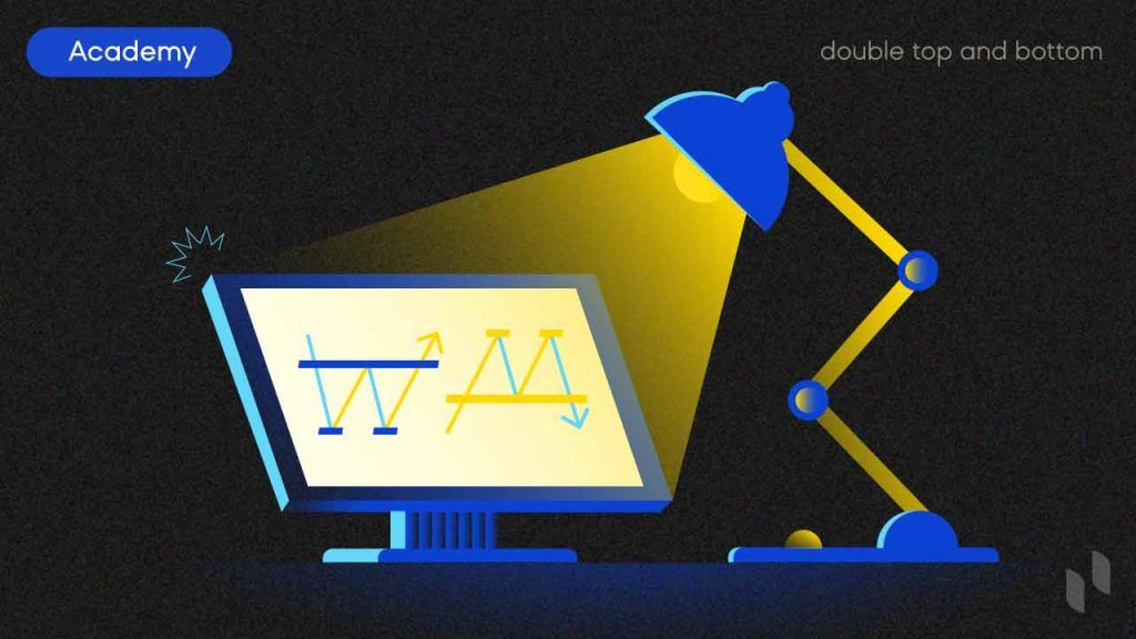 How to identify the Double Bottom and Top Pattern? - Phemex Academy