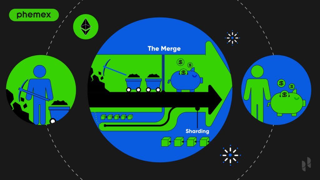 Can Cryptocurrencies Besides Ethereum Merge Phemex Blog
