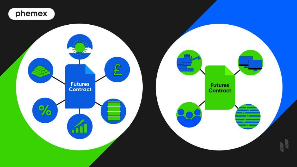 Crypto Futures: How To Trade Bitcoin Futures - Phemex Academy