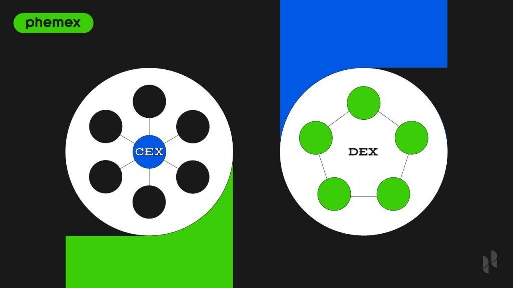 Decentralized vs. Centralized Exchange - Phemex Blog