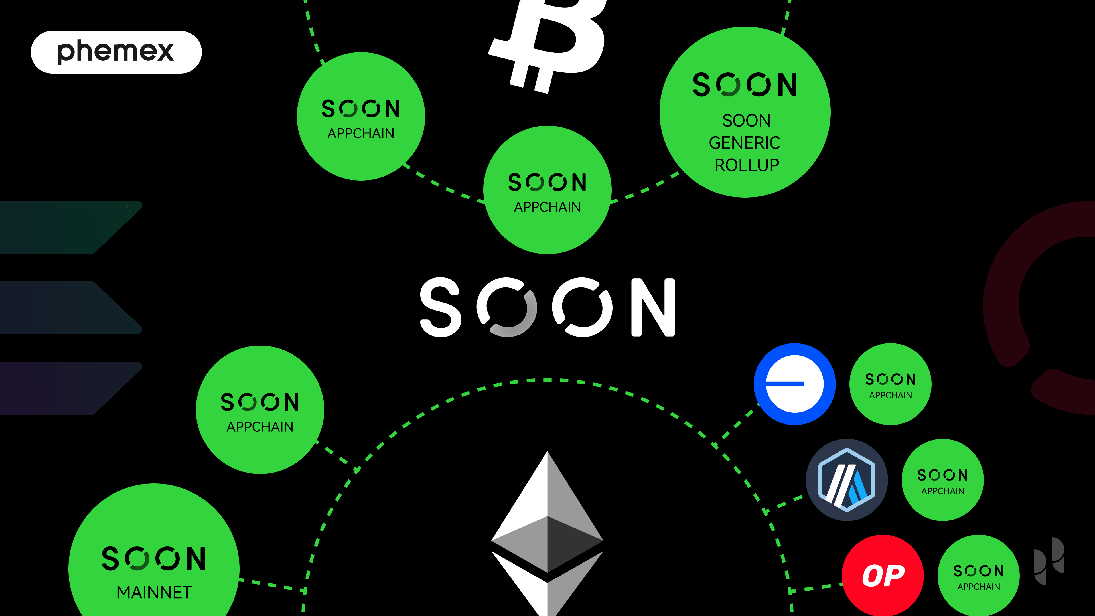 SOON Coin Deep Dive: Solana-Powered Layer 2 Solution