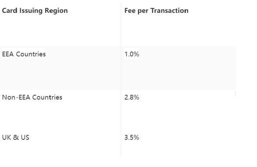 Frequently Asked Questions about Credit/Debit Card Payment - Phemex