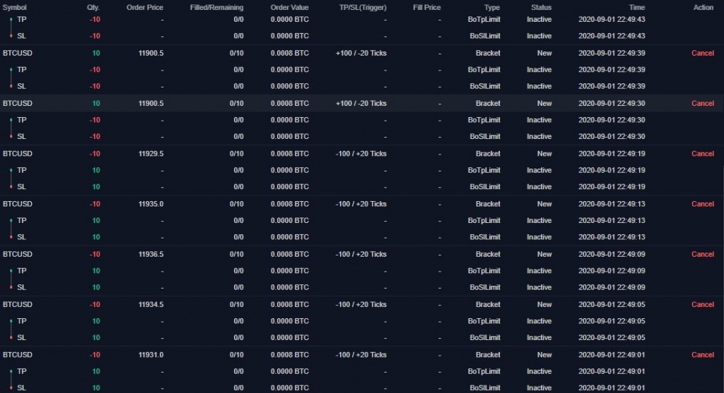 What are Bracket Orders: Benefits and Example - Phemex Academy
