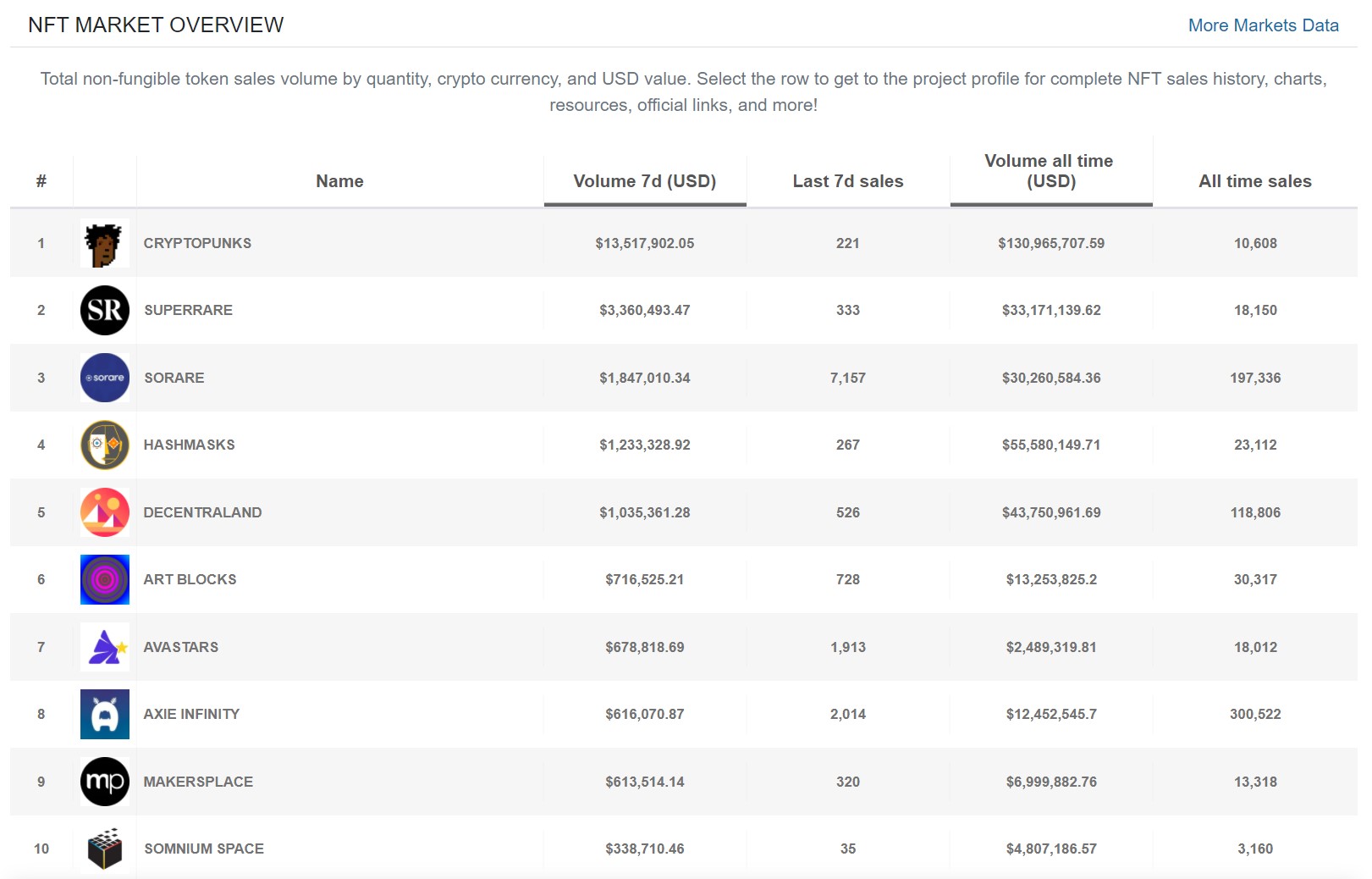 What Are Non-Fungible Tokens (NFTs)? - Phemex Academy
