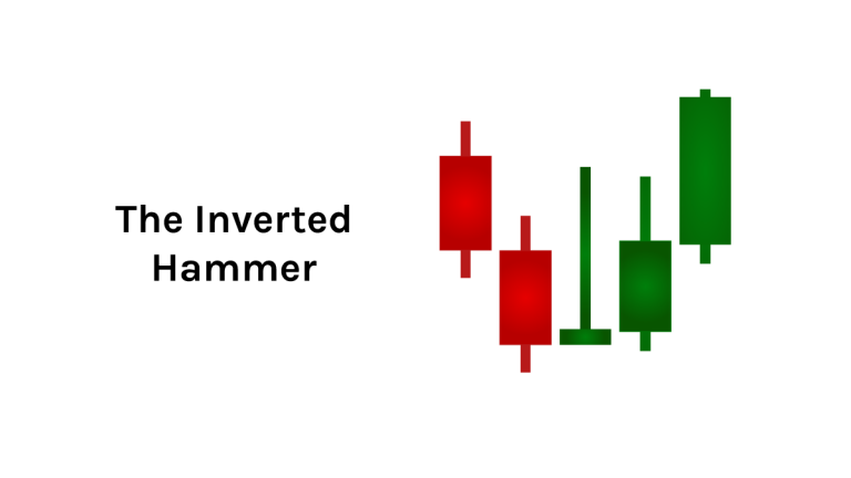The 8 Most Important Crypto Candlesticks Patterns - Phemex Academy