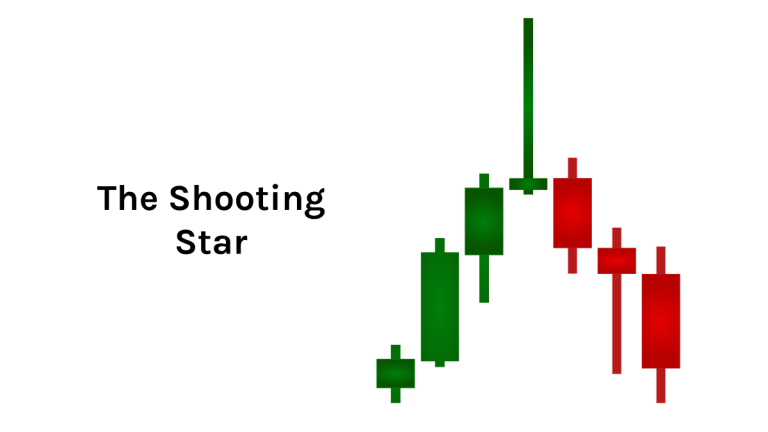 The 8 Most Important Crypto Candlesticks Patterns - Phemex Academy The 8 Most Important Crypto Candlesticks Patterns - Phemex Academy