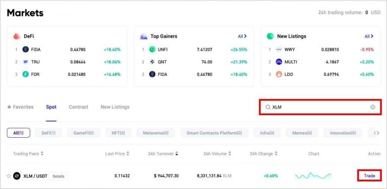 What is Stellar Lumens: Is XLM A Good Investment? - Phemex Academy
