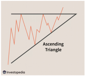 The 3 Most Important Triangle Patterns Explained - Phemex Academy