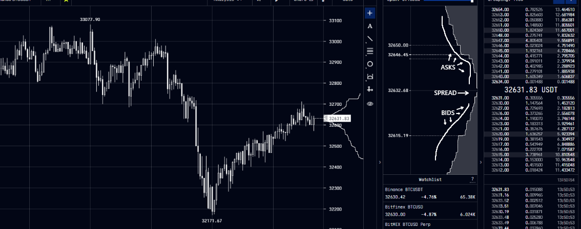 How to Measure Liquidity and Use It to Make Trading Decisions? - Phemex ...