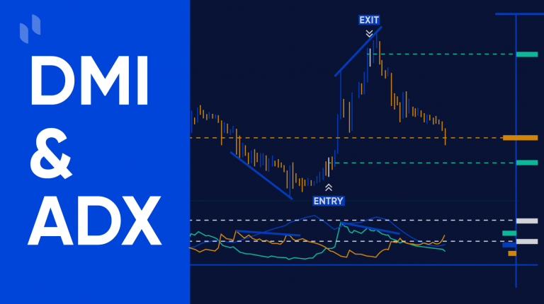 DMI and ADX: How to Identify Uptrend and Downtrend - Phemex Academy