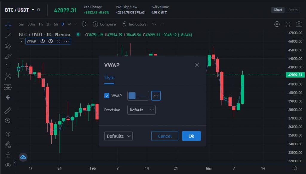 What is VWAP in trading and how to use VWAP? - Phemex Academy