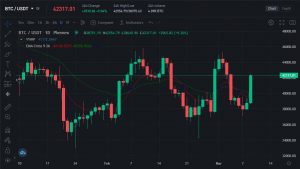 What is VWAP in trading and how to use VWAP? - Phemex Academy