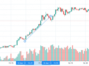 Bitcoin Support & Resistance Levels: Where are the Next? - Phemex Academy