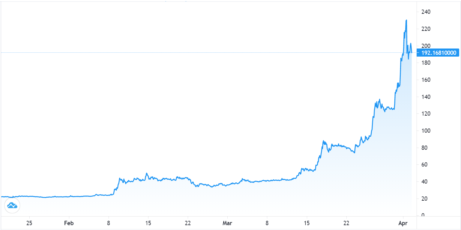 What is Filecoin: Decentralized Cloud Storage - Phemex Academy
