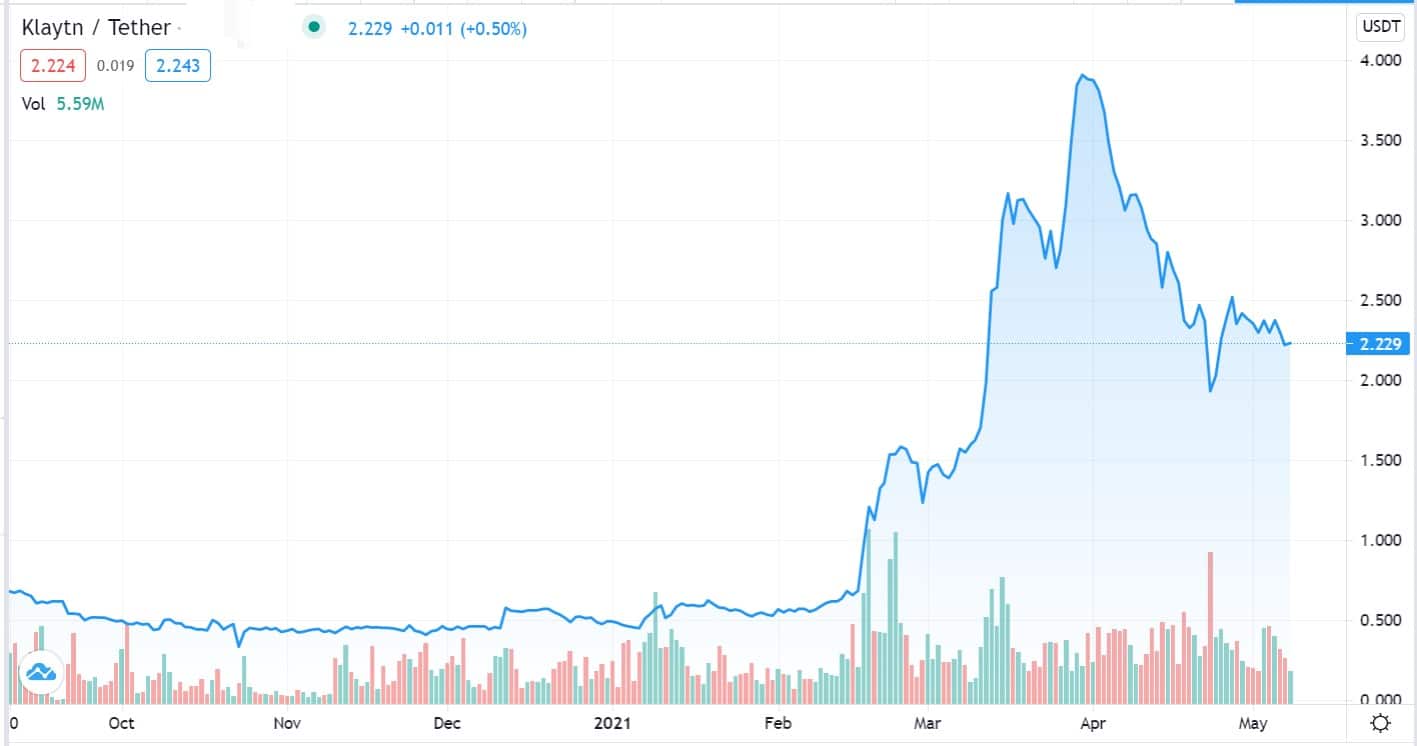 What is Klaytn (KLAY)? A service-centric blockchain - Phemex Academy