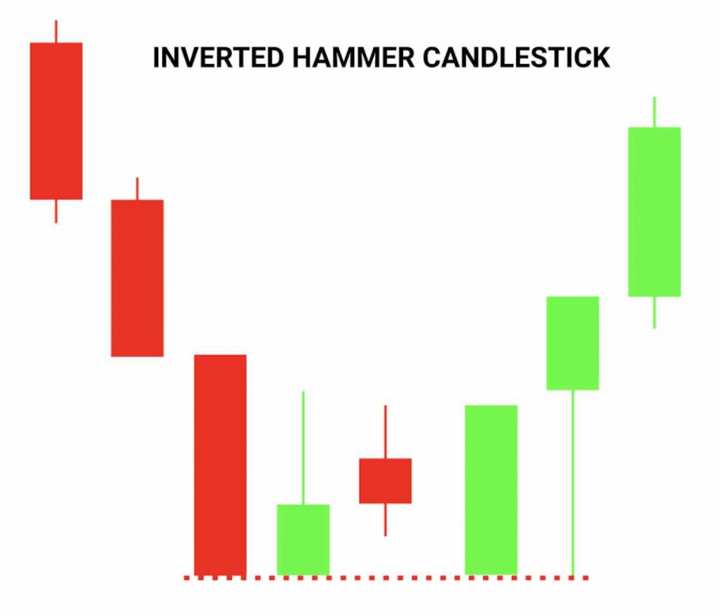 Bullish vs Bearish Markets: What's The Difference? - Phemex Academy