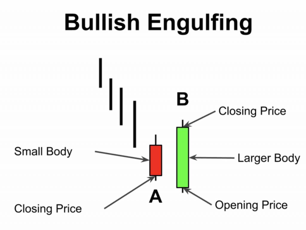 Bullish vs Bearish Markets: What's The Difference? - Phemex Academy