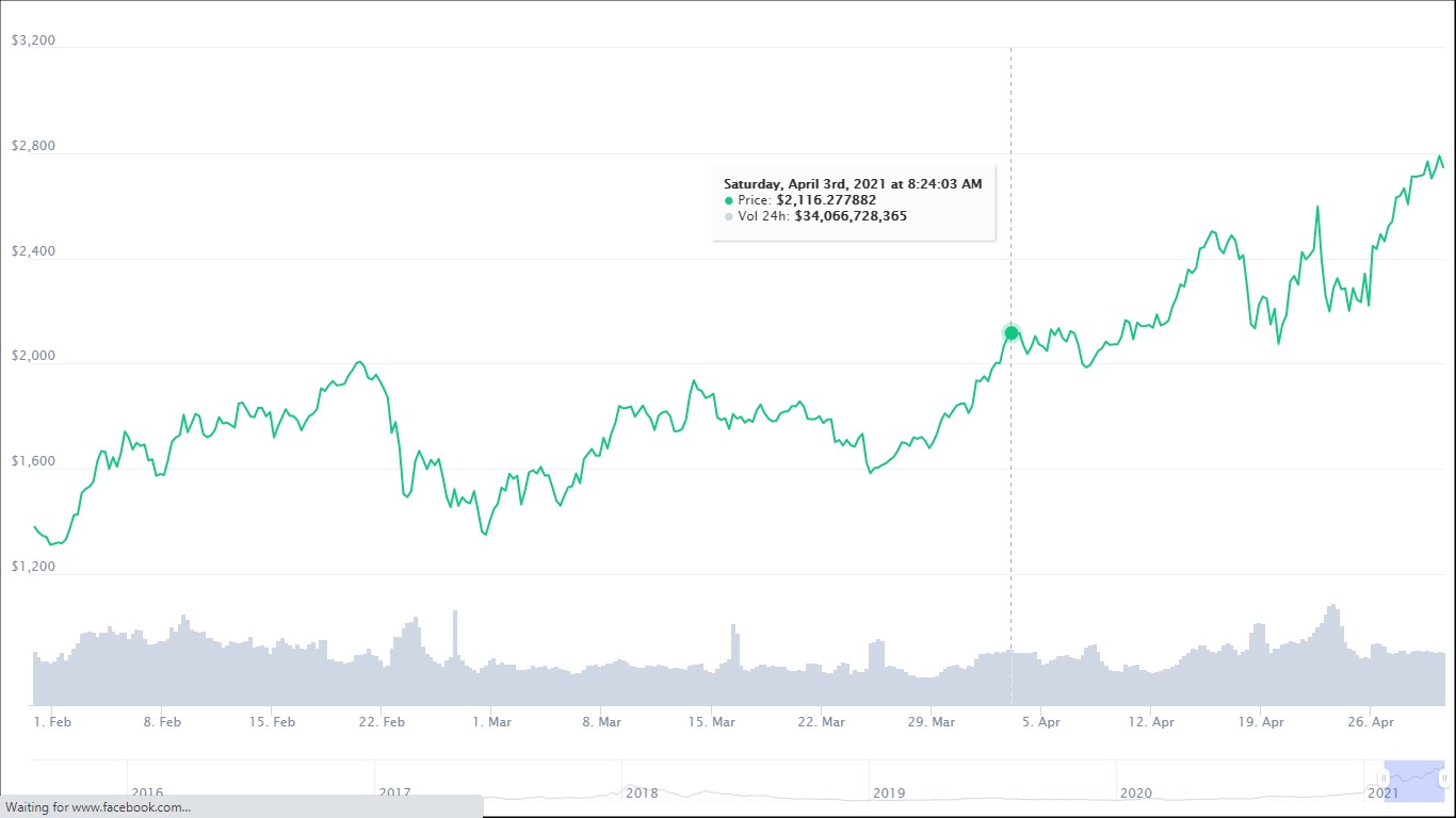 April Crypto Market Analysis - Phemex Academy