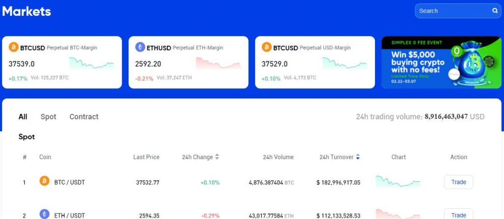 How to trade Crypto and make money with Bitcoin? - Phemex Academy