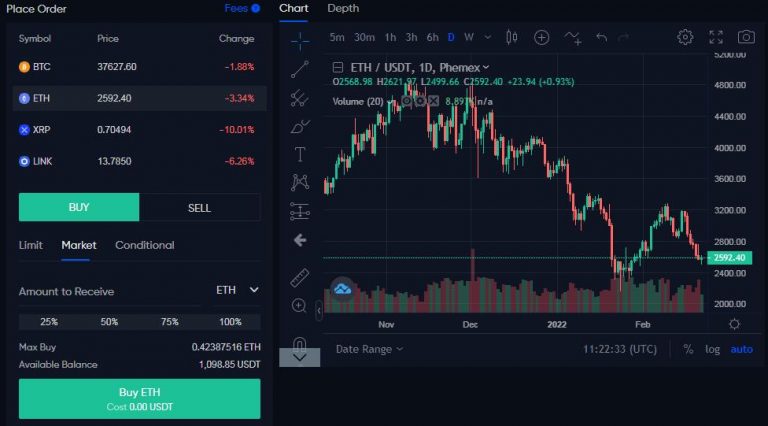 How to trade Crypto and make money with Bitcoin? - Phemex Academy