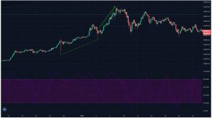 What Is the Hidden Divergence Trading Strategy? - Phemex Academy