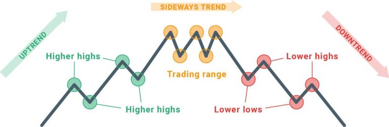 How to use The Trend Reversal Trading Strategy? - Phemex Academy
