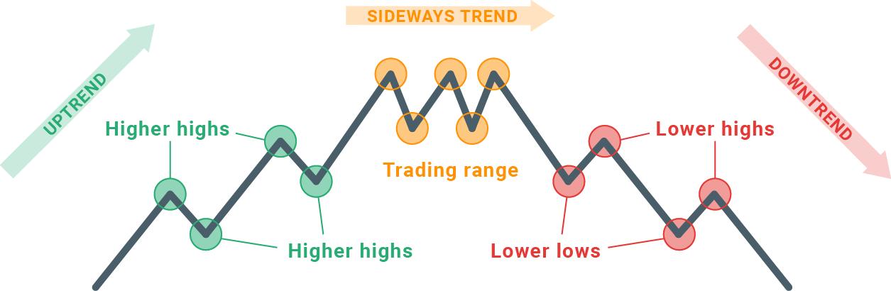 How to use The Trend Reversal Trading Strategy? - Phemex Academy