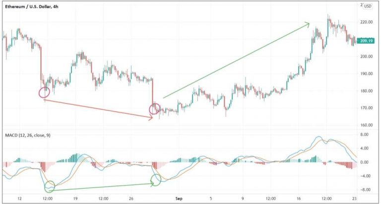 How to use The Trend Reversal Trading Strategy? - Phemex Academy