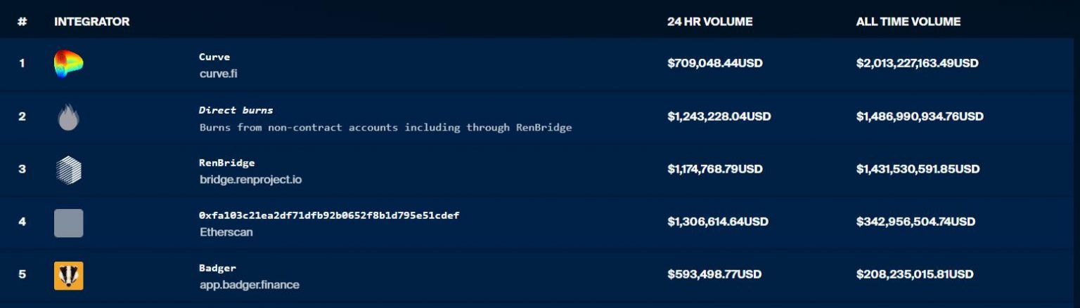 What is Ren: A Decentralized Dark Pool - Phemex Academy