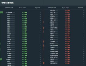 Sell Wall vs Buy Wall Explained: How to Identify Them? - Phemex Academy