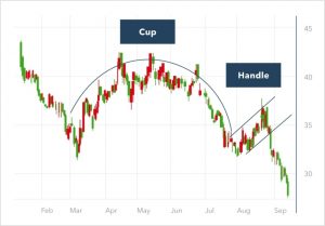 Cup and Handle Pattern: How to trade it - Phemex Academy