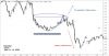 Cup and Handle Pattern: How to trade it - Phemex Academy