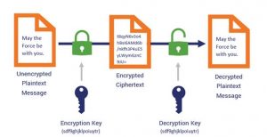 What Is Symmetric Key Encryption: Advantages and Vulnerabilities ...