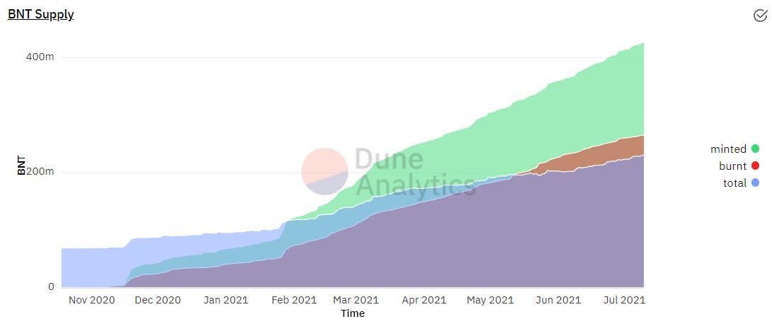 What is Bancor Network: A Pioneer in The DeFi Field - Phemex Academy
