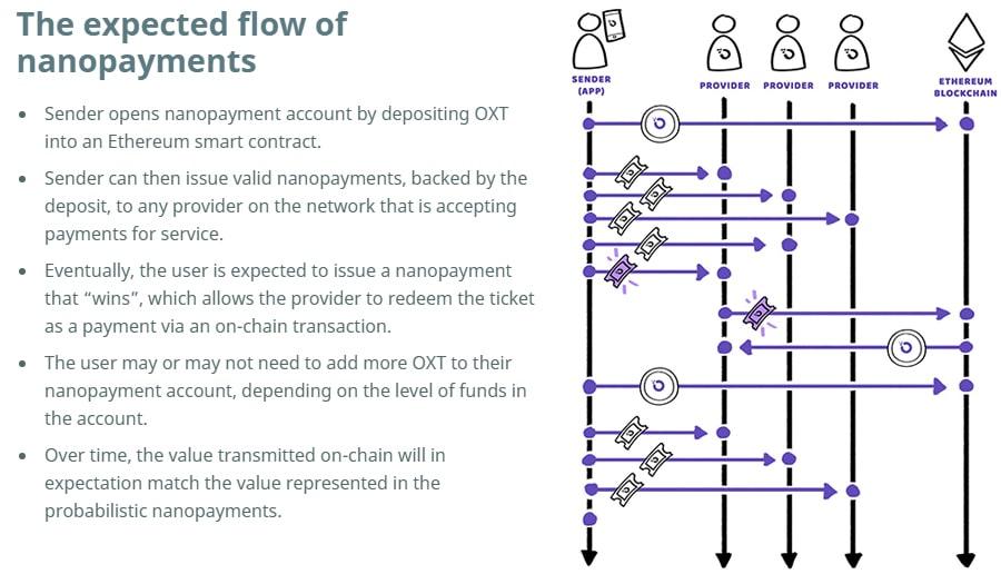 What is Orchid: Blockchain’s First Decentralized VPN - Phemex Academy