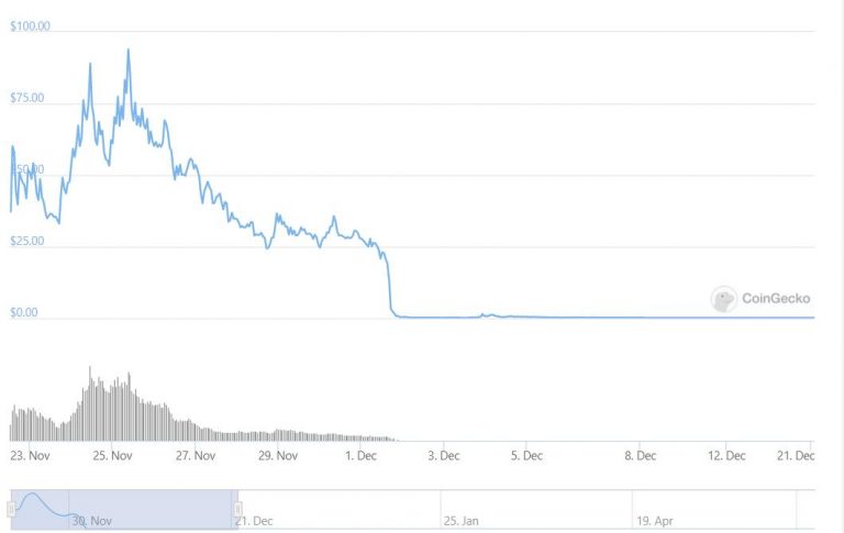 What is a Rug Pull and How Can You Avoid One? - Phemex Academy
