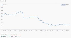 What Is Bitcoin Volatility? Understanding BTC Price Swings