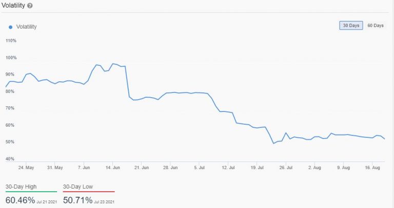 What Is Bitcoin Volatility? Understanding BTC Price Swings