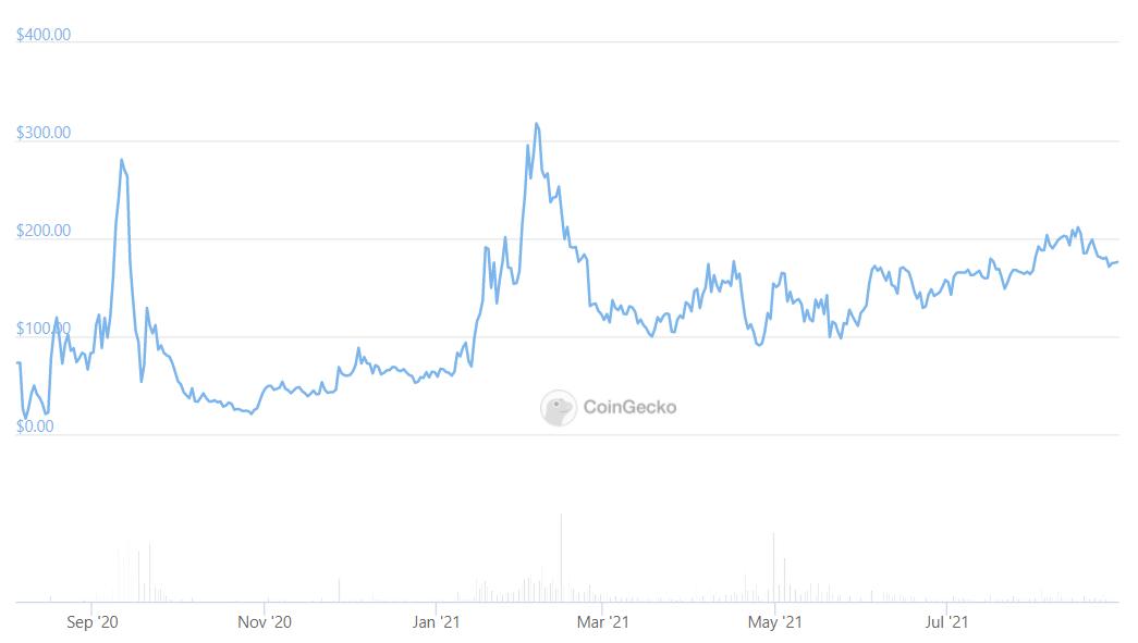 What is Cream Finance (CREAM): How does it work? - Phemex Academy