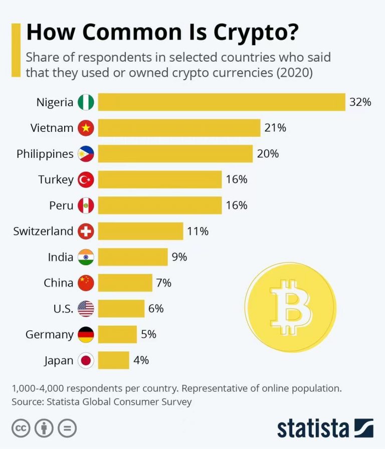 Where is Bitcoin in the Adoption Curve (S Curve)? - Phemex Academy