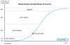 Where is Bitcoin in the Adoption Curve (S Curve)? - Phemex Academy