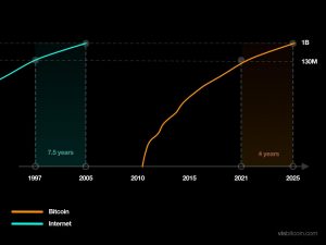 Where is Bitcoin in the Adoption Curve (S Curve)? - Phemex Academy
