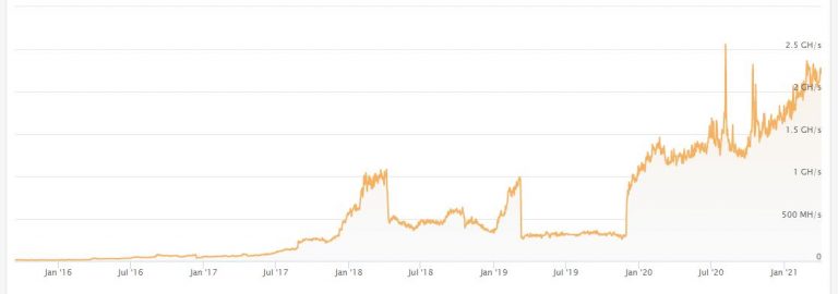 What are ASIC-Resistant Cryptocurrencies - Phemex Academy