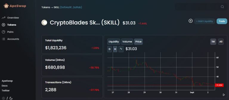 What is CryptoBlades: Play-To-Earn Blockchain Game - Phemex Academy