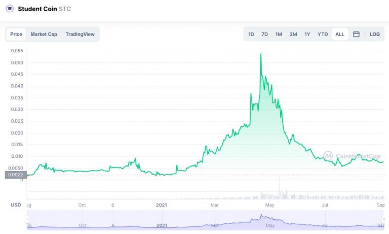 What is Student Coin (STC): Taking Crypto to Mainstream - Phemex Academy