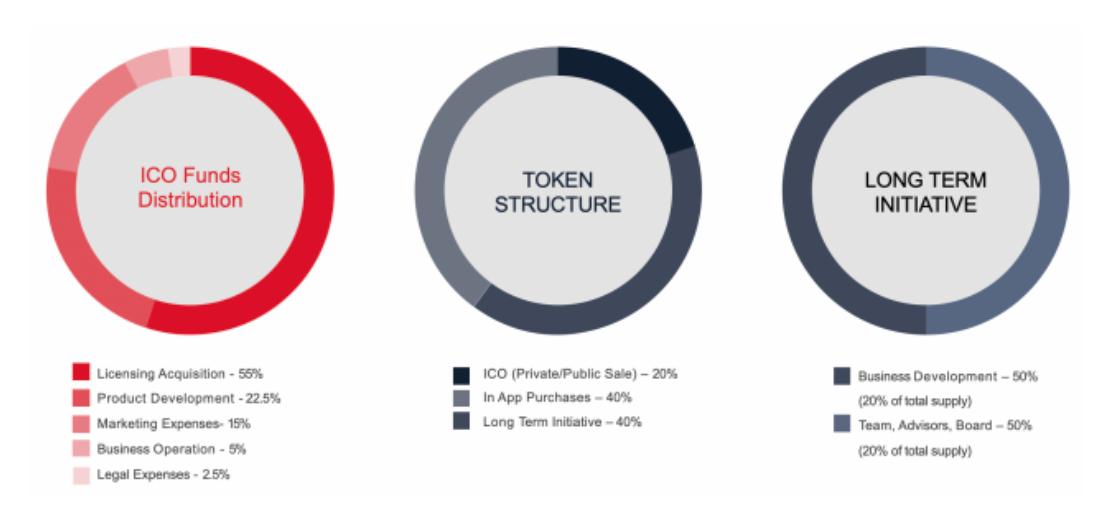 What is ECOMI: The Next Step to a Digitalized World - Phemex Academy