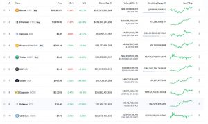 How to DYOR (Do Your Own Research): A Complete Guide - Phemex Academy