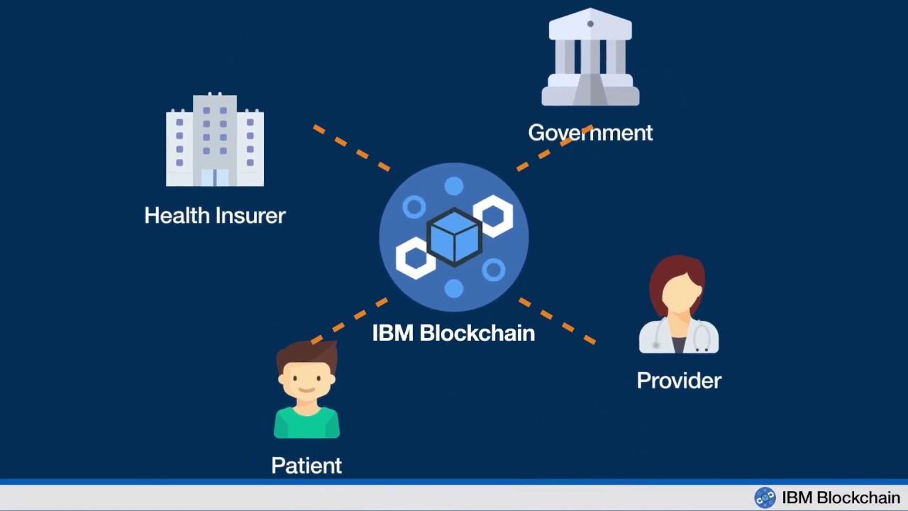 What are Blockchain Applications and Use Cases? - Phemex Academy