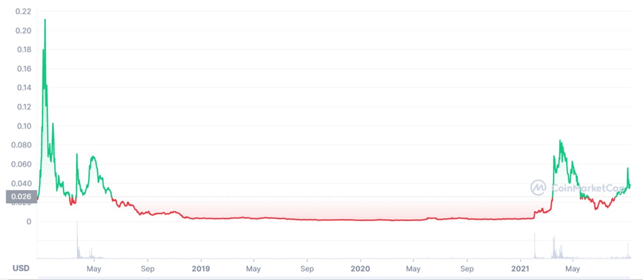What Is StormX (STMX): Cashback Services on Blockchain - Phemex Academy