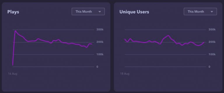 What is Audius: Music Sharing Platform of the Future - Phemex Academy